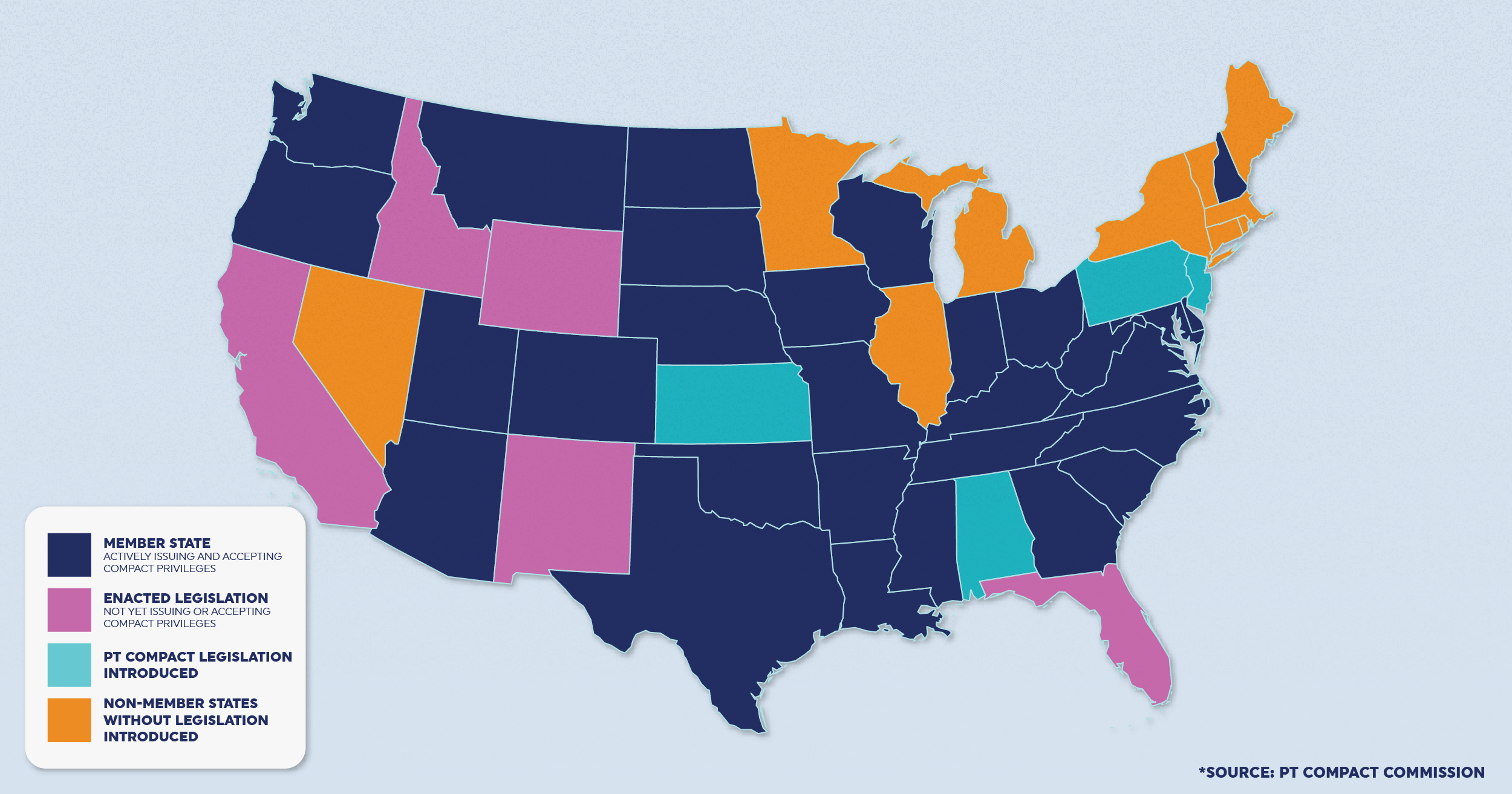 Advance Your Travel Physical Therapy Career with a PT Compact License