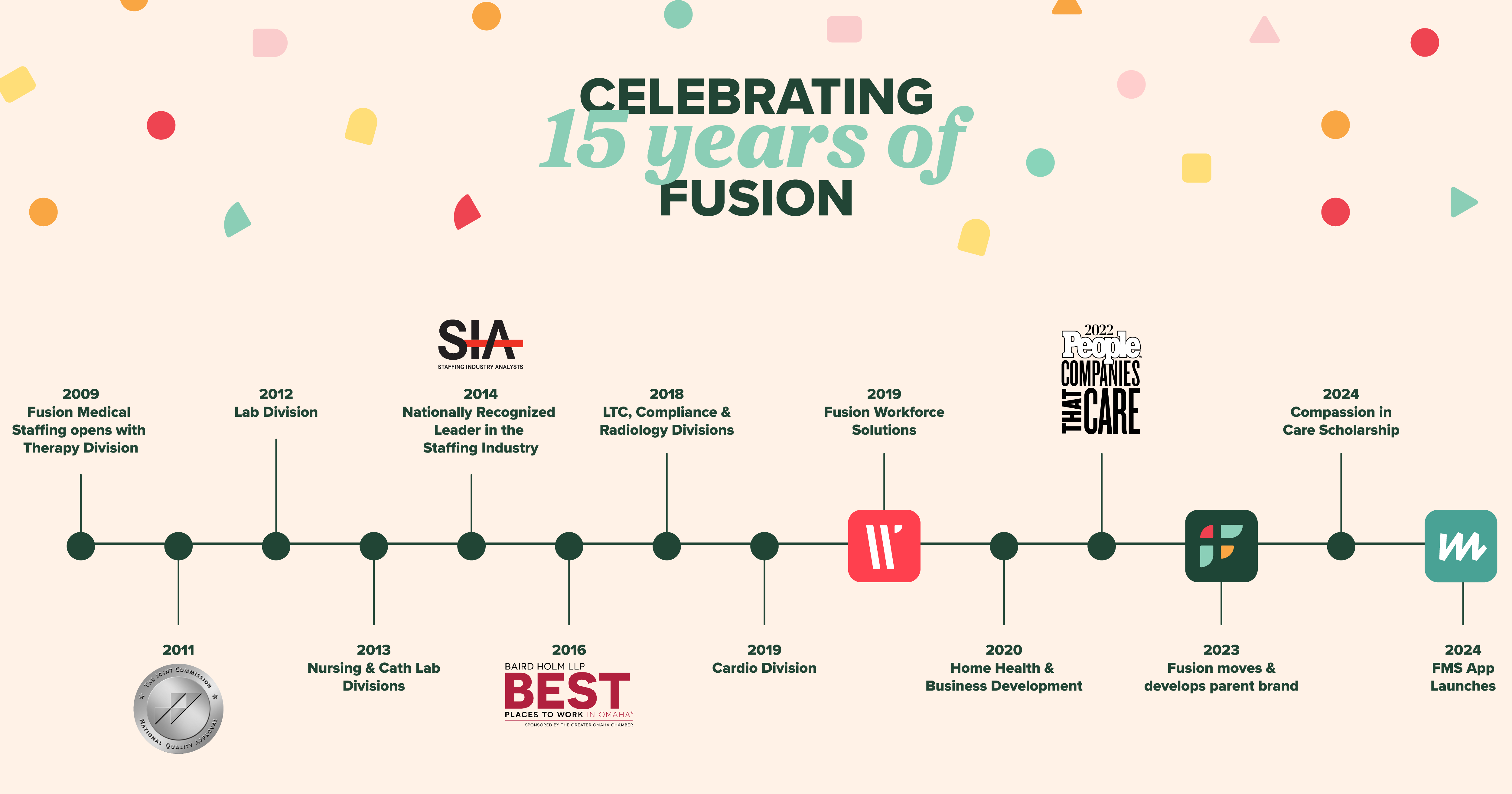 Cheers to 15 Years of Fusion: Improving Lives Together